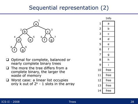 Ppt Introduction To Computer Science 2 Trees Powerpoint Presentation