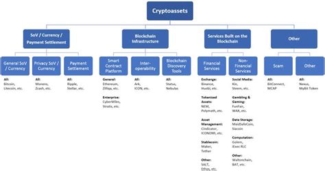 Data Science Security Token Analysis