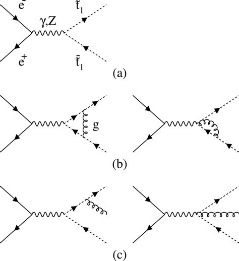 table 1 from gluon radiation off scalar stop particles semantic scholar