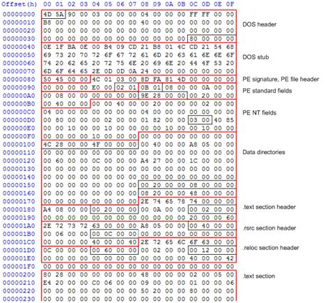 extracting embedded payloads from malware by ryan cornateanu medium