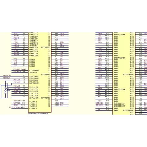 บอร์ดพัฒนา Altera Fpga Pci Express Pcie ข้อมูลแผนผัง ซอร์สโค้ด Shopee
