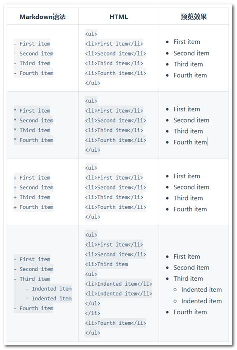 Markdown常用语法（缩进、换行、字体大小等） 不灭的火