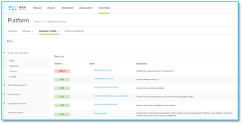 Coding Essentials Iii Netdevops Series Part 5 Cisco Blogs