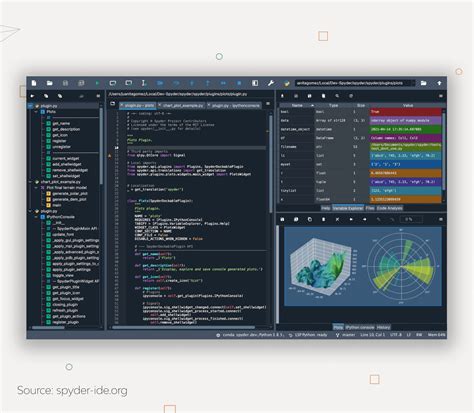 Best Python Django IDEs And Code Editors