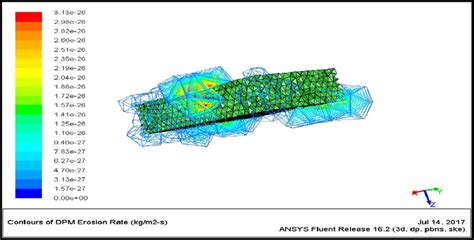 Erosion Rates Computed With Discrete Phase Model In Ansys Fluent Color