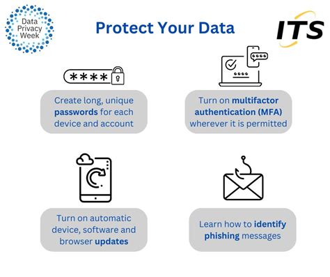 Its On Linkedin Dataprivacyweek