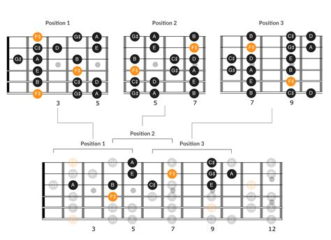 Time Solo Tab Scale Diagrams Pink Floyd