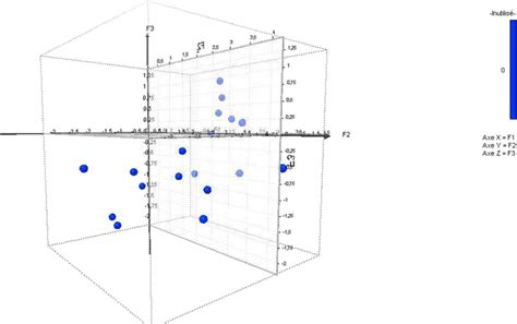 Projection Of Partner Management Controllers Download Scientific Diagram
