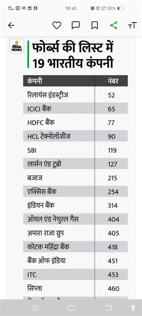 Prabal Pratap Singh On Linkedin Icicibank