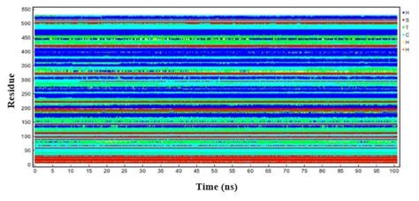 secondary structure analysis of protein designed molecule complex