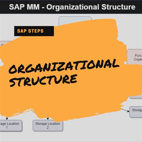 Sap Mm Organizational Structure Sap Steps
