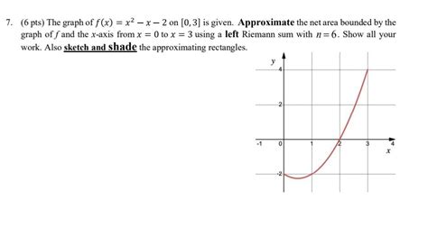 solved 6 pts the graph of f x x2−x−2 on [0 3] is given