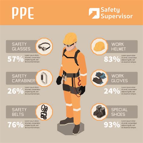 Ppe คืออะไร มีกี่ประเภท มีข้อดีอย่างไรบ้าง รวมสิ่งที่คุณต้องรู้เกี่ยวกับ Ppe Safety Supervisor