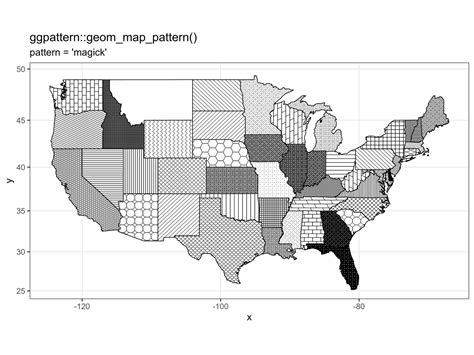 Ggplot Pattern Geoms Ggpattern
