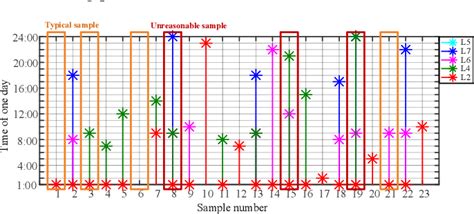 Figure 10 From Self Attention Generative Adversarial Network Enhanced