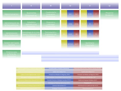 Maestría En Gestión De Negocios División De Estudios De Posgrado