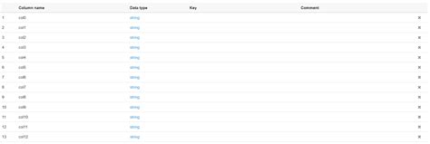 Amazon Web Services Aws Glue Not Detecting Header In Csv Stack Overflow
