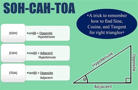 Doc How To Use Sohcahtoa Mathematics For Sat