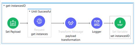 Exporting Cloudhub Logs Using Mulesoft