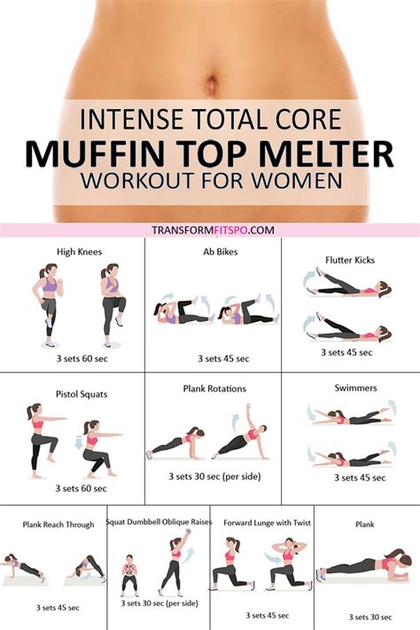 Muffin Top Belly