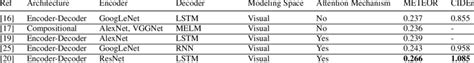 Literature Approaches Comparison Mscoco Dataset Download Scientific