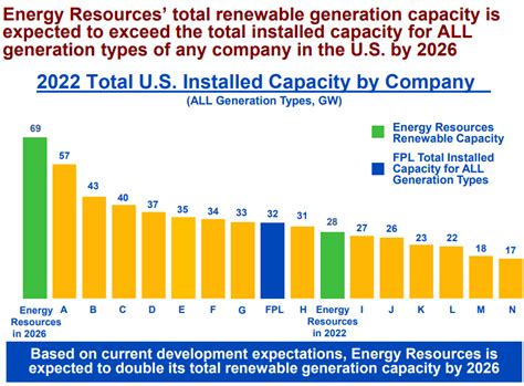 Buy The Dip In Renewables With 53 Yield Nextera Energy Nysenep