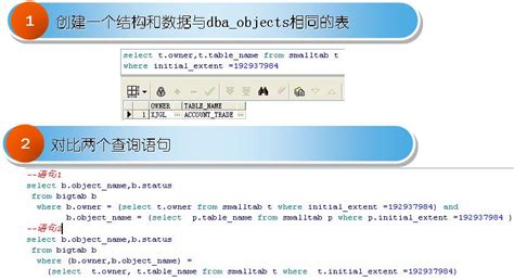 高级SQL优化 一