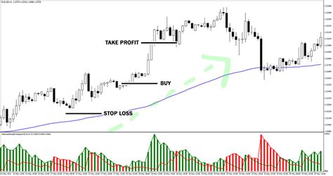 Absolute Strength Histogram Indicator MT Free Download ForexRacer