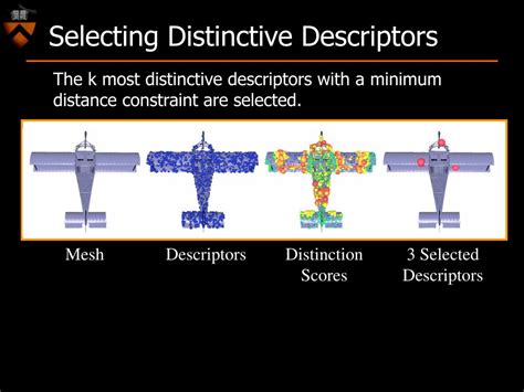 ppt selecting distinctive 3d shape descriptors for similarity