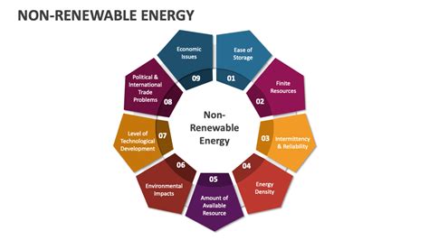 Non Renewable Energy PowerPoint Presentation Slides PPT Template