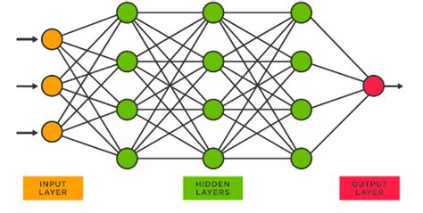 an introduction to transformer networks ml articles weights and biases