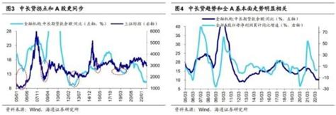 罕见，七重利好连发！九大机构宣布抄底a股，证监会提前“吹风”利好政策，六大行披露重磅数据，a股掀回购潮
