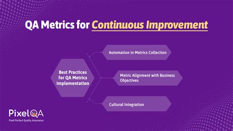 qa metrics for continuous improvement