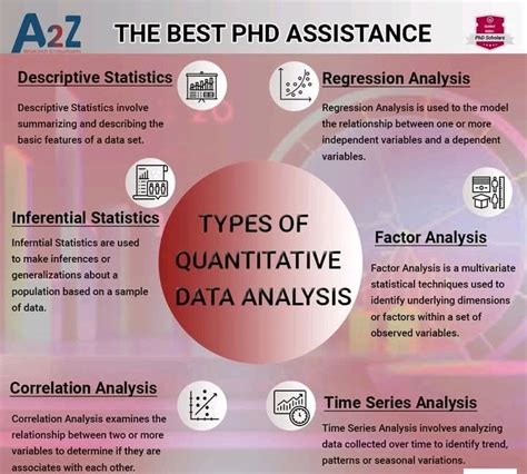 📊 Types Of Quantitative Data Analysis Quantitative Data Analysis… Ar