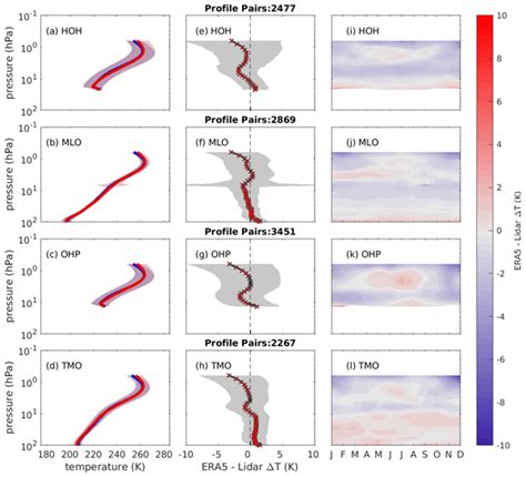 Hgss Relations Behind The Curve A Comparison Of Historical Sources For The Carnegie Curve