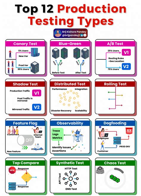 Stephanie Mbeh On Linkedin Stephanie Mbeh Devops Productcon Testing Like Followformore
