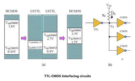 Interconnection And Timing Of Digital Circuits Tutorial Nextgr