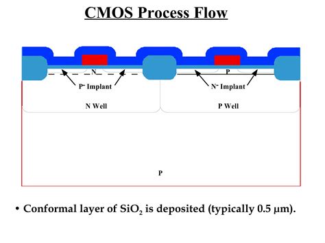 Cmos Process Flow Ppt