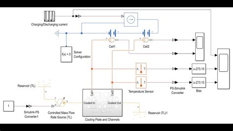 Battery Thermal Management Simulink YouTube