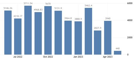 Badan Pusat Statistik Bps Mencatat Neraca Perdagangan Indonesia