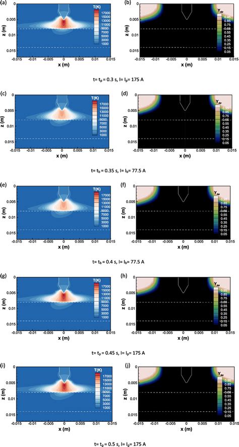 Variations In The Temperature Field And Air Mass Fraction Distribution