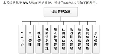 基于java springboot vue前后端分离社团管理系统设计实现 csdn博客