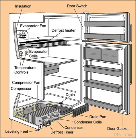 Frigidaire Refrigerator Manual Free