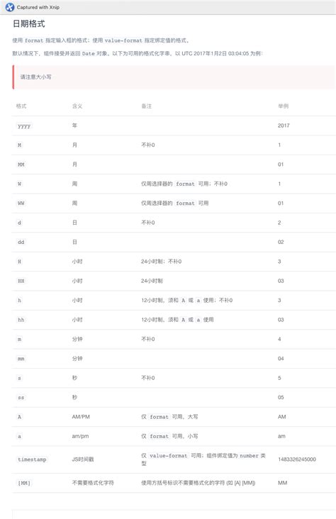 Datetime Picker Format Bug Issue 18663 ElemeFE Element GitHub