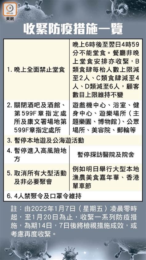 政府轉軚 晚市摺埋 百業打柴