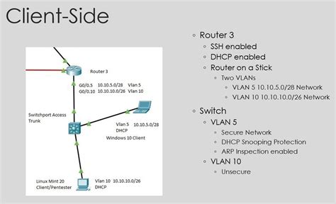 Github Hpastoral Fault Tolerance