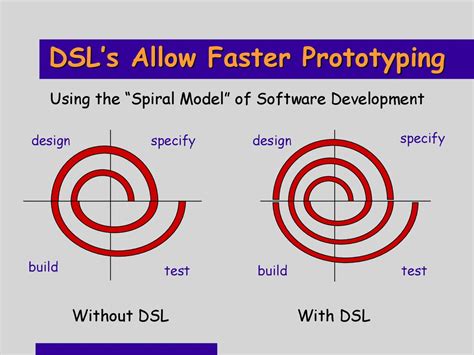 is “higher level” better ppt download