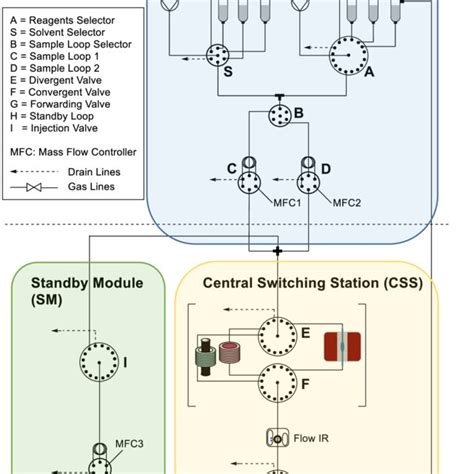 Figure S6 Continuous Flow Synthesis Of Paracetamol Followed By Flow Download Scientific
