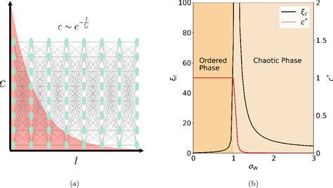 Figure 1 From Entanglement Transition In Deep Neural Quantum States Semantic Scholar