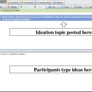 Online GSS Interface Adapted From ThinkTank By GroupSystems Download Scientific Diagram